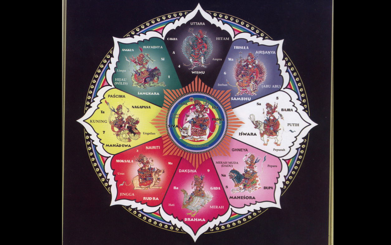 Colour symbology according to the Balinese – life as art asia