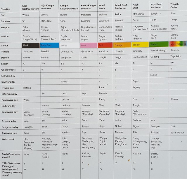 Colour symbology according to the Balinese – life as art asia