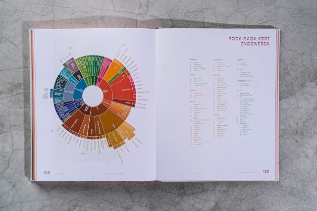 BALI COFFEE ORGIN’S NEW WAVE: Indonesian coffee’s authoritative new ...